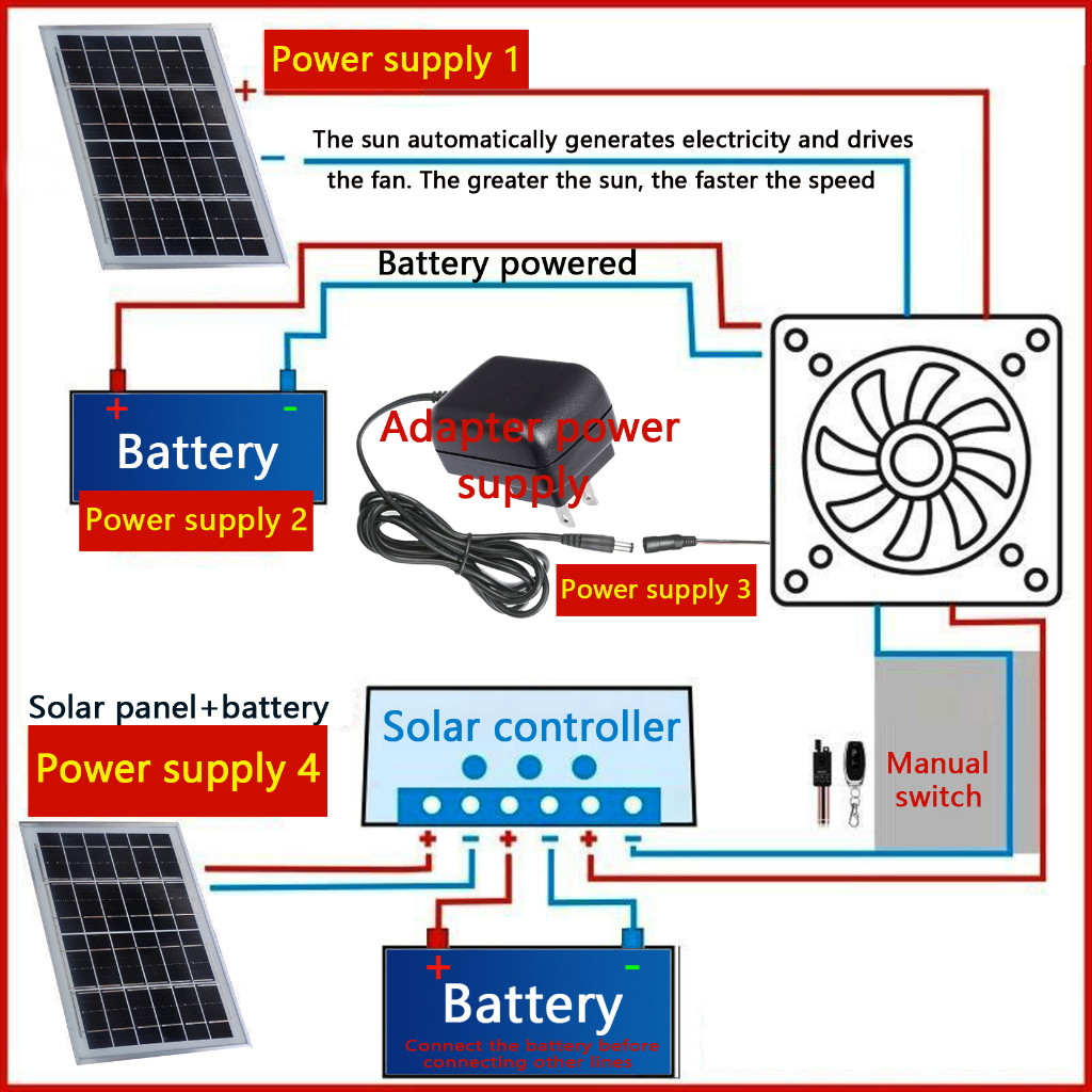 Panel solar 6/8W+4/6/inci saluran kipas ekzos berkelajuan tinggi ...