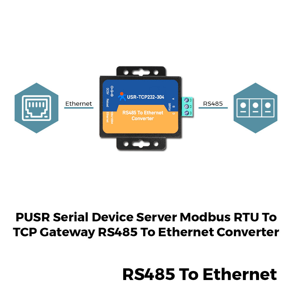 PUSR RS232 RS485 Modbus RTU to Modbus TCP Gateway Serial to Ethernet Converter USR-TCP232-410s ...