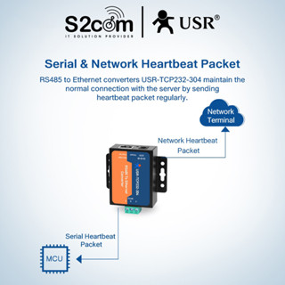 PUSR RS232 RS485 Modbus RTU to Modbus TCP Gateway Serial to Ethernet ...