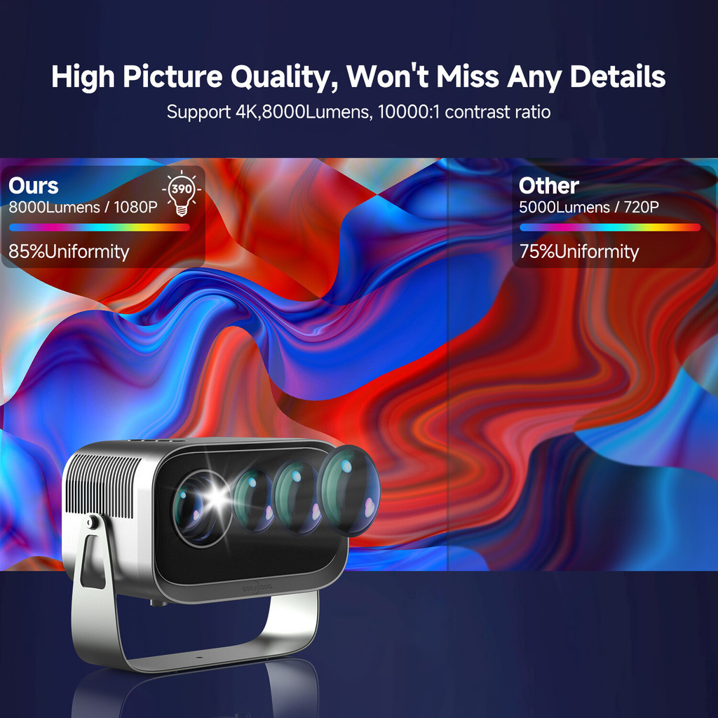 GOOJODOQ Portable Full HD 1080p Wi-Fi 4k Projector | Shopee Malaysia