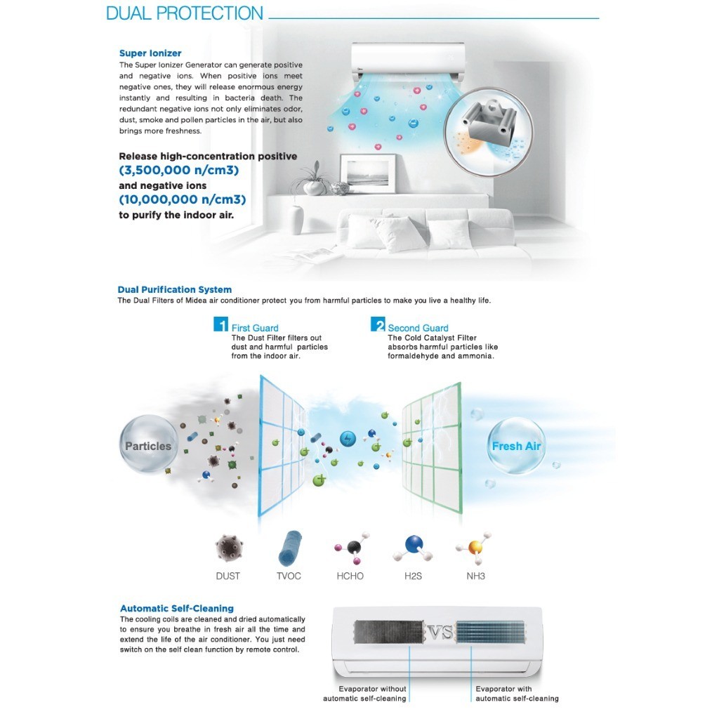 Midea MSMF-13CRN8 Fairy Series Non Inverter R32 Wall Mounted Air ...