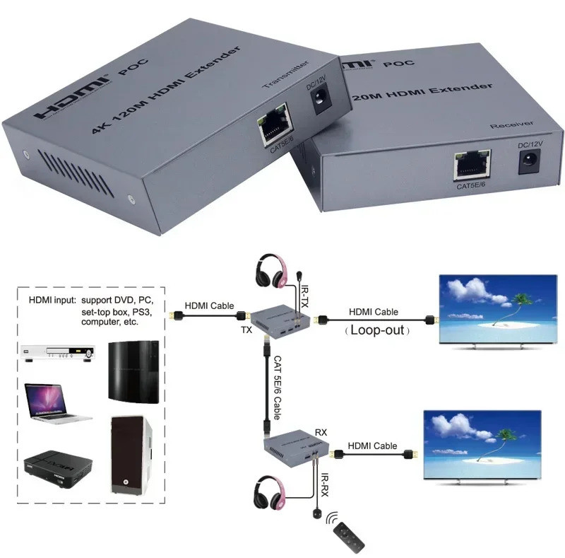 120m 4K HDMI Extender POC Over RJ45 Ethernet Cat5e Cat6 Cable Video ...