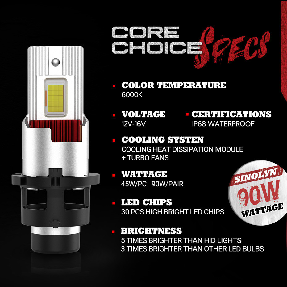 Sinolyn 90W 2pcs 1:1 D2S D4S LED Canbus Headlight Bulbs D2R D4R Lamp 12000LM LED Replace Car ...