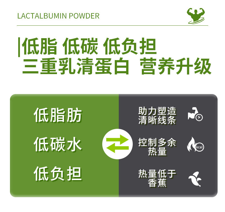 分离增肌粉高蛋白增肌健身乳清肌粉蛋白粉增重营养蛋白质Isolate Skin-Increasing Powder High-Protein ...