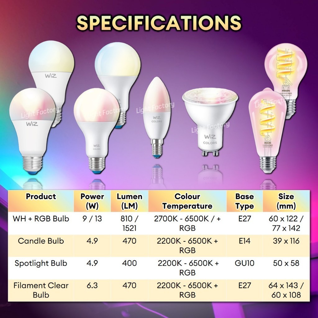 PHILIPS Wiz Tunable White | 3 Color Smart Bulb E27 E14 GU10 LED Bulb Downlight Ceiling Lamp Plug ...