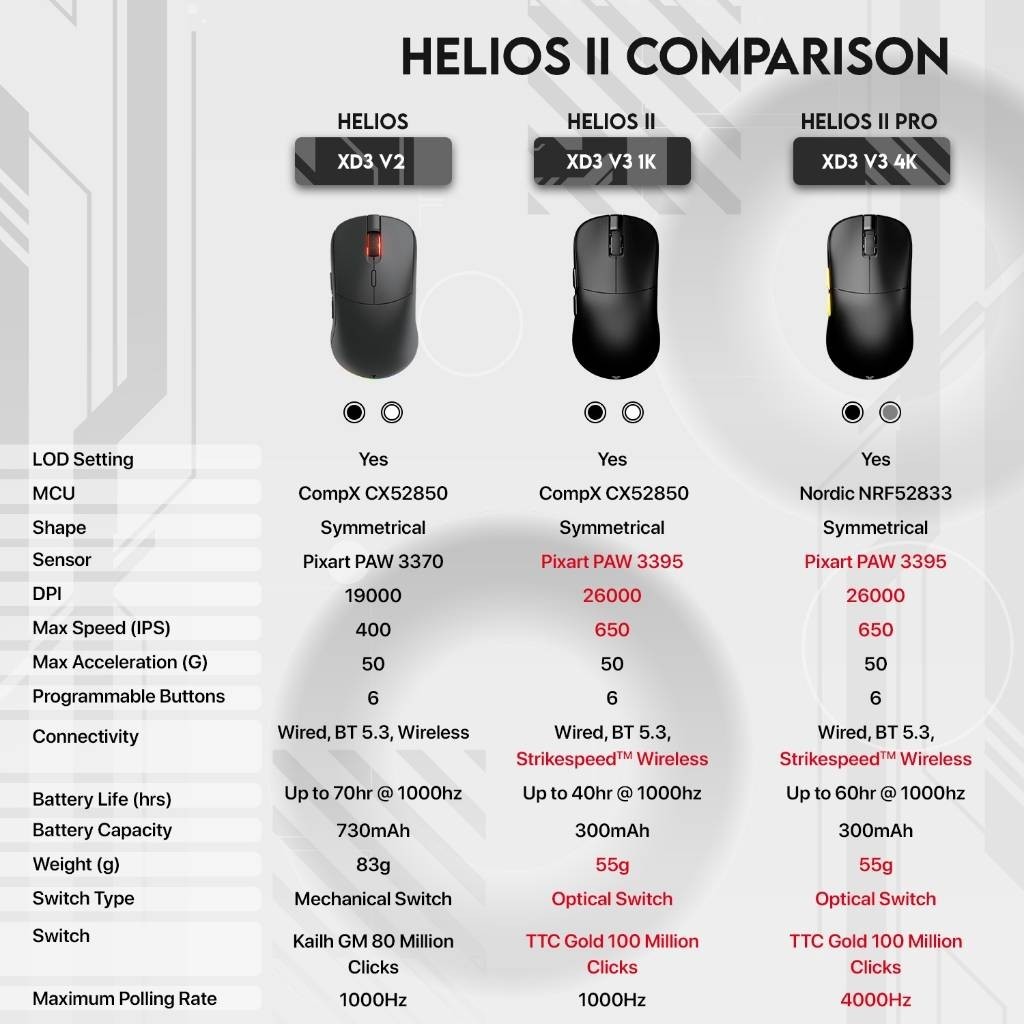 Fantech HELIOS II PRO S / XD3V3 4K8K - BLACK WHITE GREY PINK Wireless ...