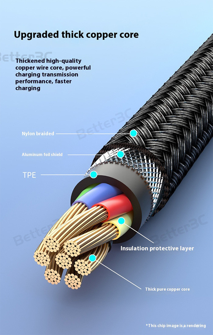 3M/5M Ultra Long Phone Charger Data Cable at Home 66W Fast Charging USB ...