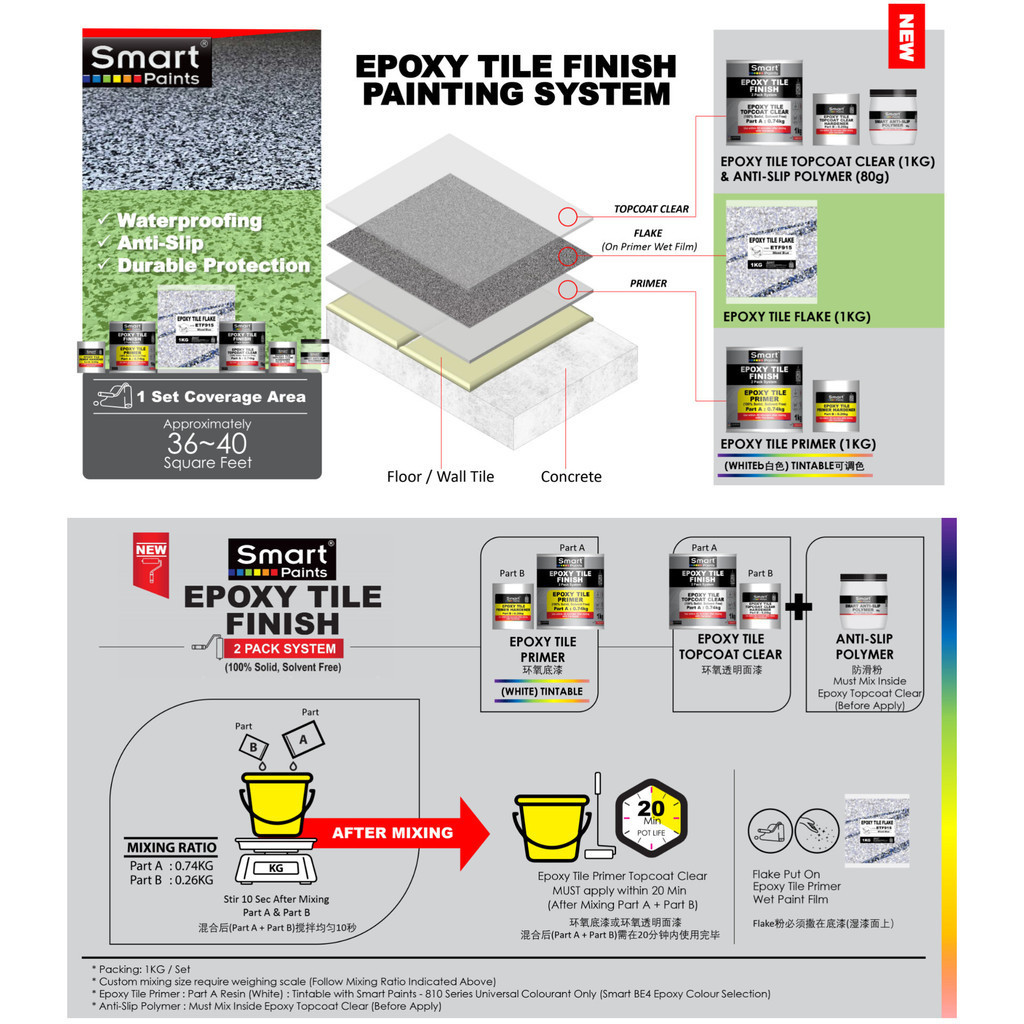 SMART EPOXY TILE FLAKE POWDER (1KG) | Shopee Malaysia