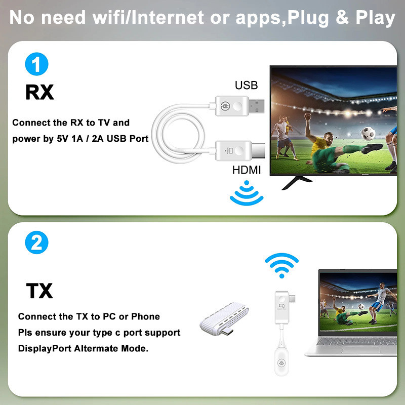 Wireless HDMI Video Transmitter and Receiver 1080P Type C Wireless ...