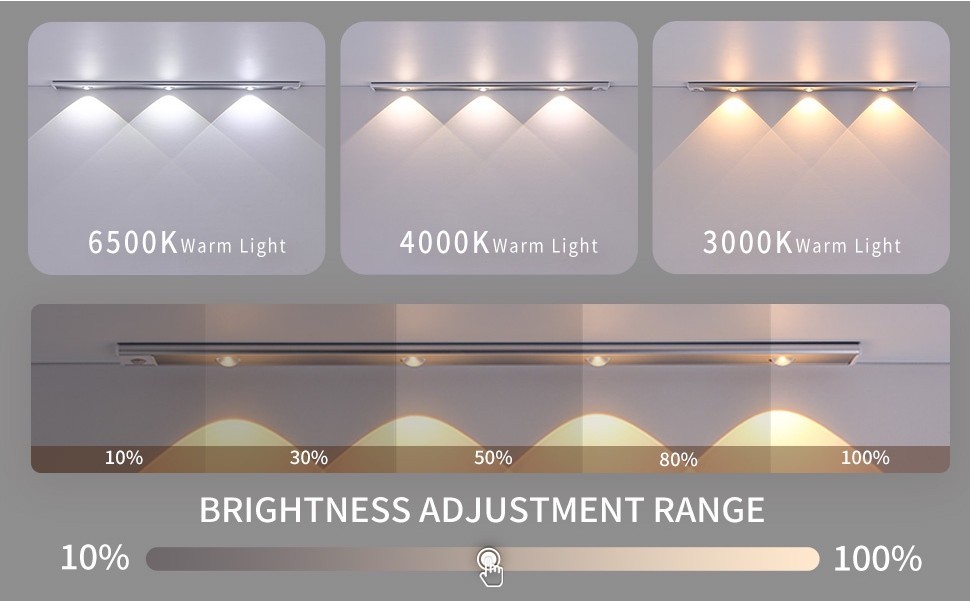 UNOLUX Kitchen Cabinet Motion Sensor Light 3 Color Dimmable ...