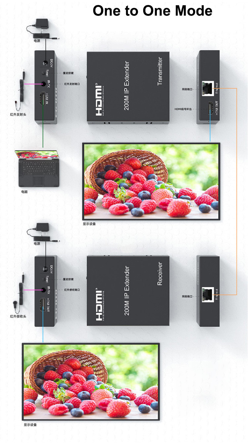 200M HDMI IP Extender HDMI Ethernet Cable Extender Over Cat5e Cat6 ...