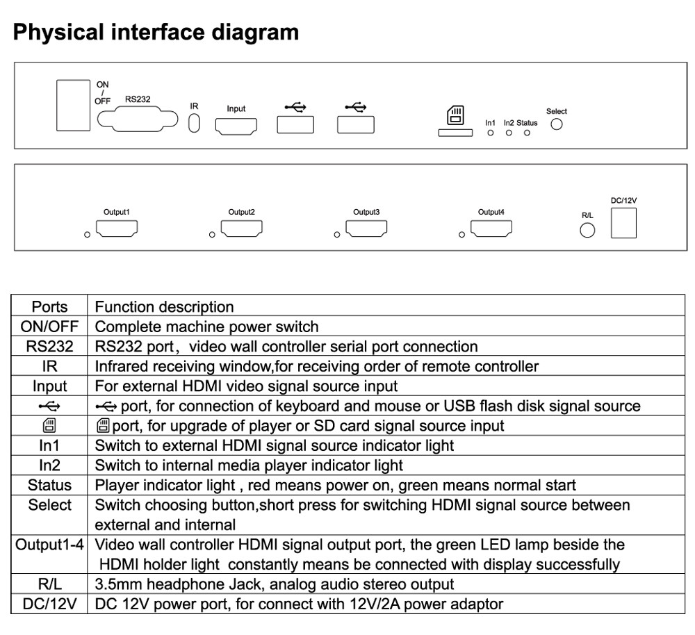 4K 2x2 TV Splicer Multi Screen Splicing Box 2X2 HDMI Video Wall ...