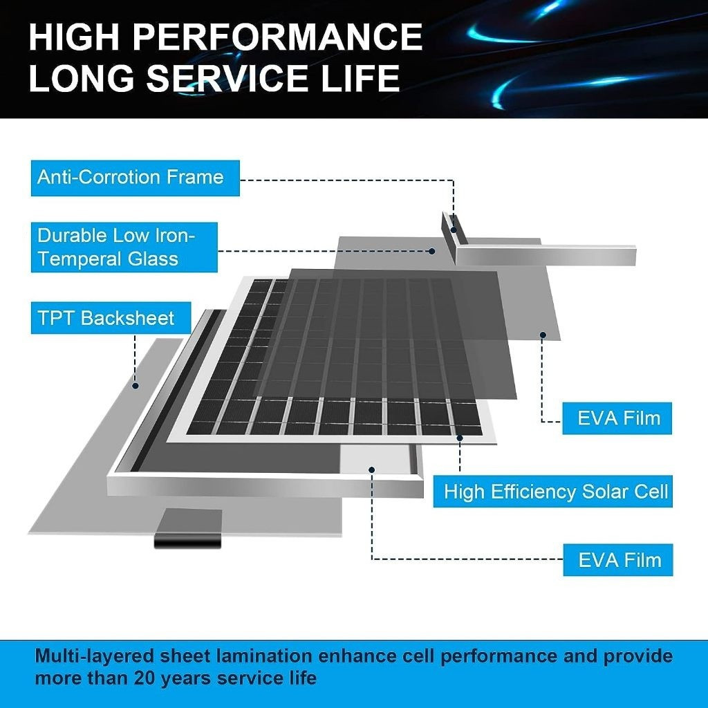 Kipas Udara Solar DC Ekzos Mini Kipas Pengudaraan Automatik Tanpa ...