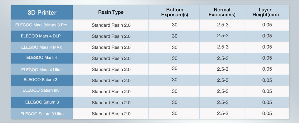 ELEGOO Standard Resin 2.0 8K Resolution Resin UV Curing Resin 84D ...