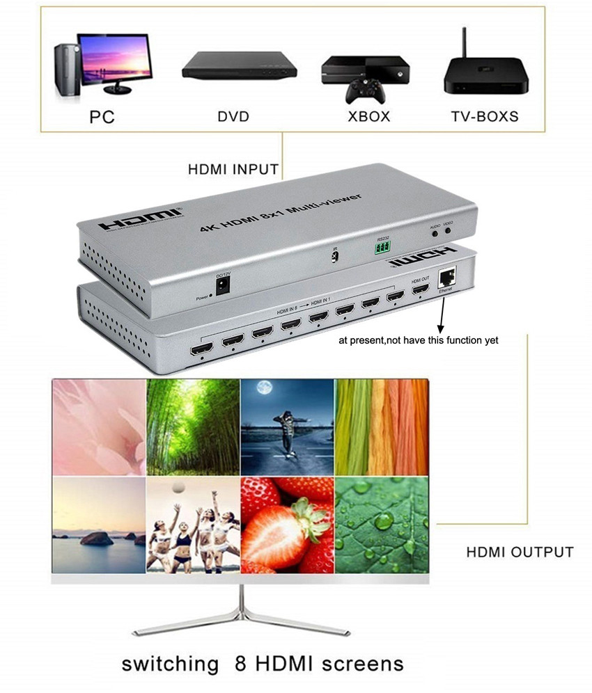 4k 8x1 HDMI Multi-viewer 1080p 4x1 Quad Screen Multiviewer HDMI ...