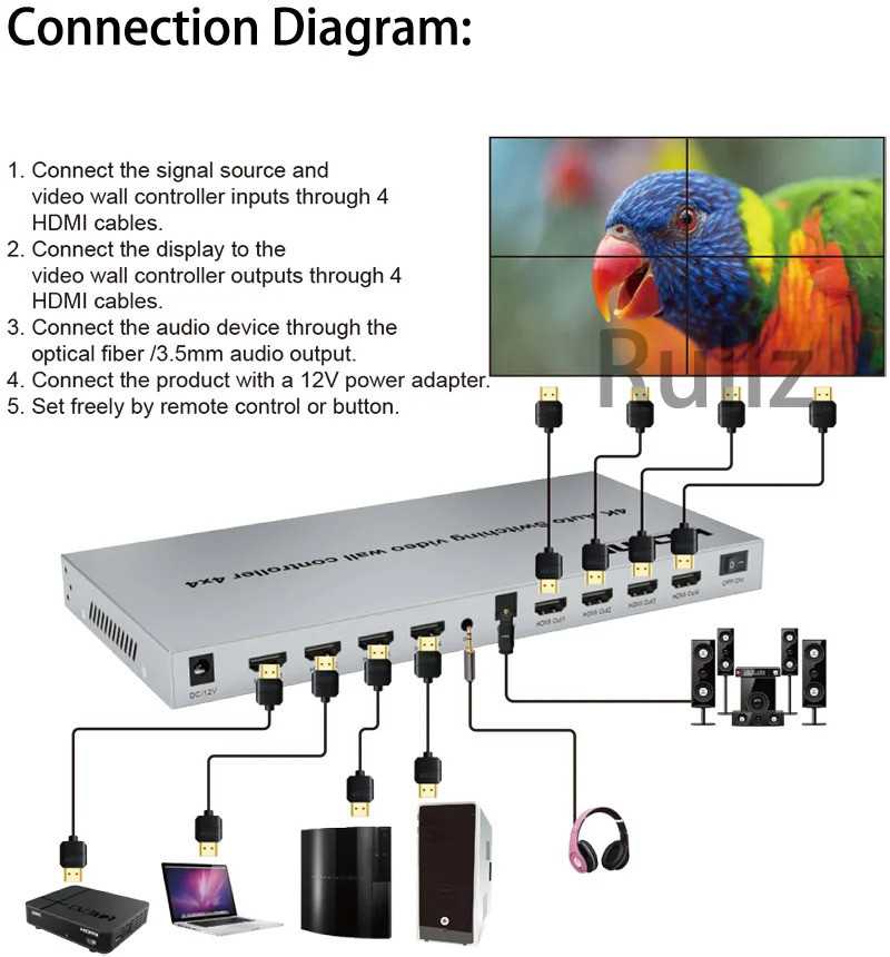 Auto Switching 4K 4x4 HDMI Video Wall Controller 2x2 Multi Screen ...