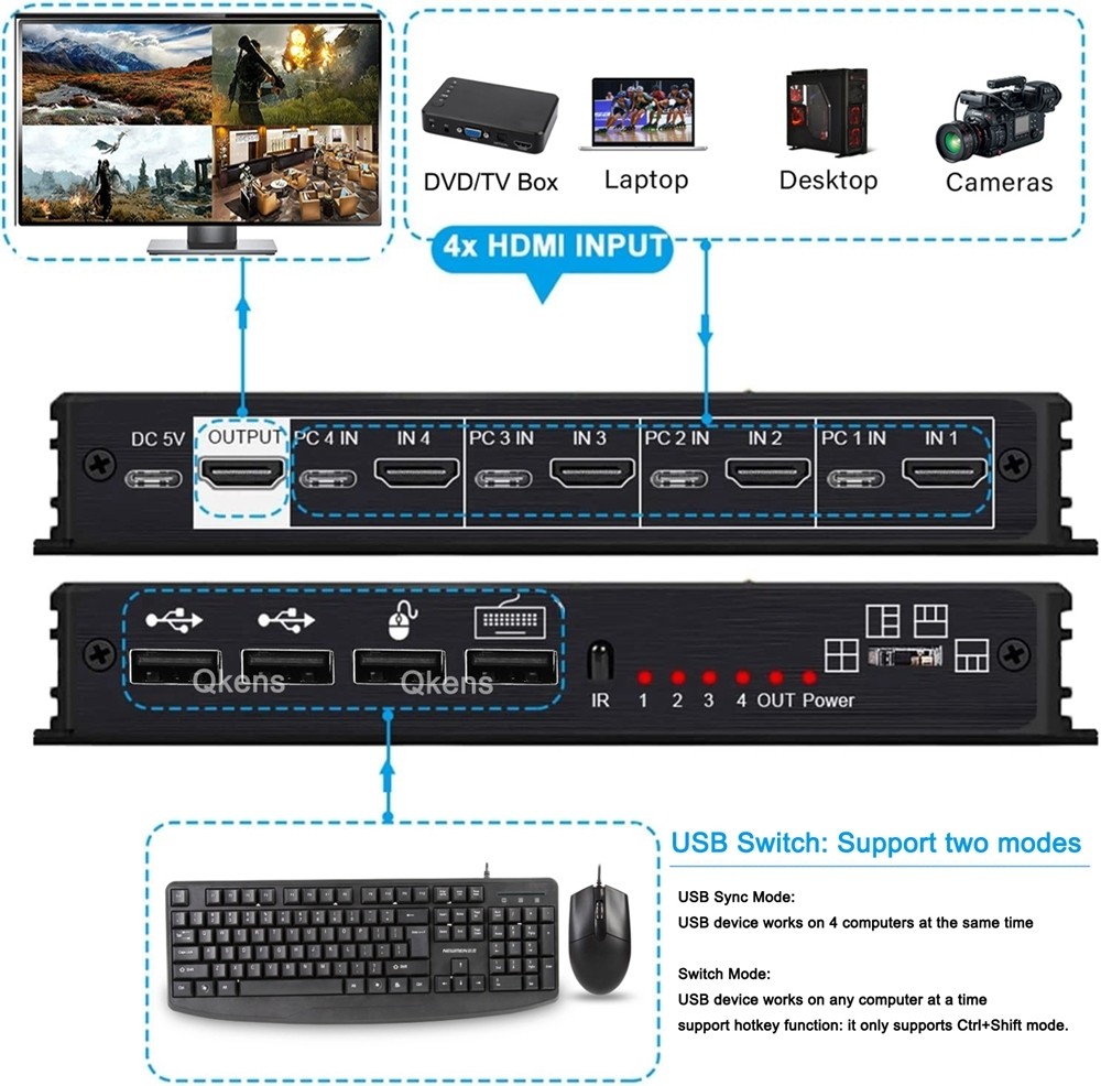 4K HDMI KVM 4x1 Quad Multi Viewer 4 in 1 Out Video Multiplexer KVM Switch Screen Multiviewer for ...
