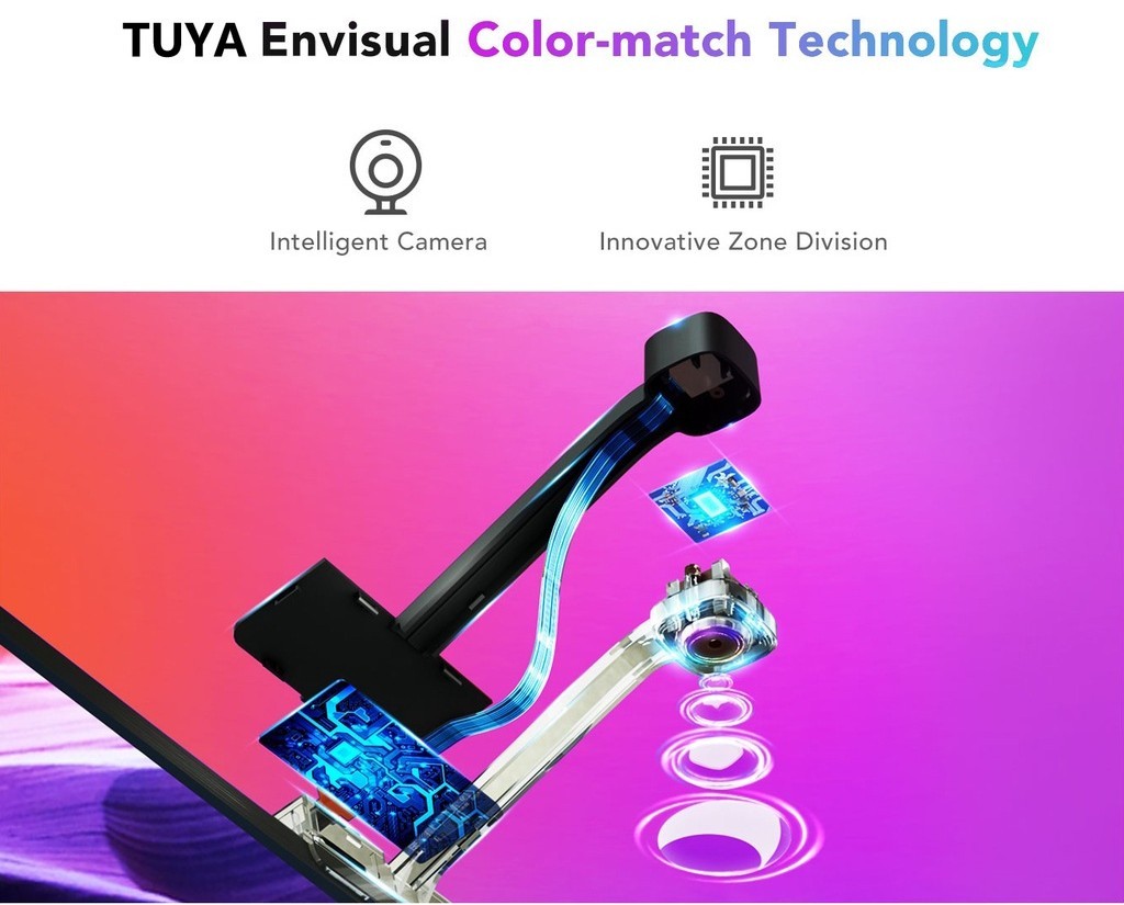 TUYA Ambient Light TV LED TV Backlight for 21-65 inch TV and Computer ...