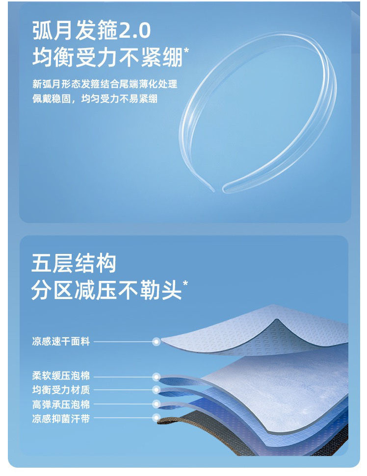 BENEUNDER Ladies Shell Sun Hat Sunshade Cap Anti-UV UPF50+ Large Brim ...