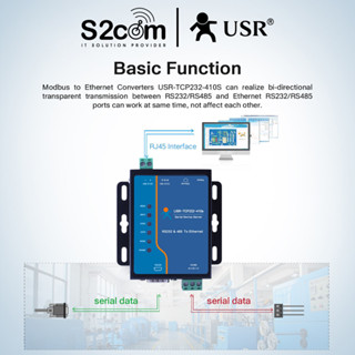 PUSR RS232 RS485 Modbus RTU to Modbus TCP Gateway Serial to Ethernet ...
