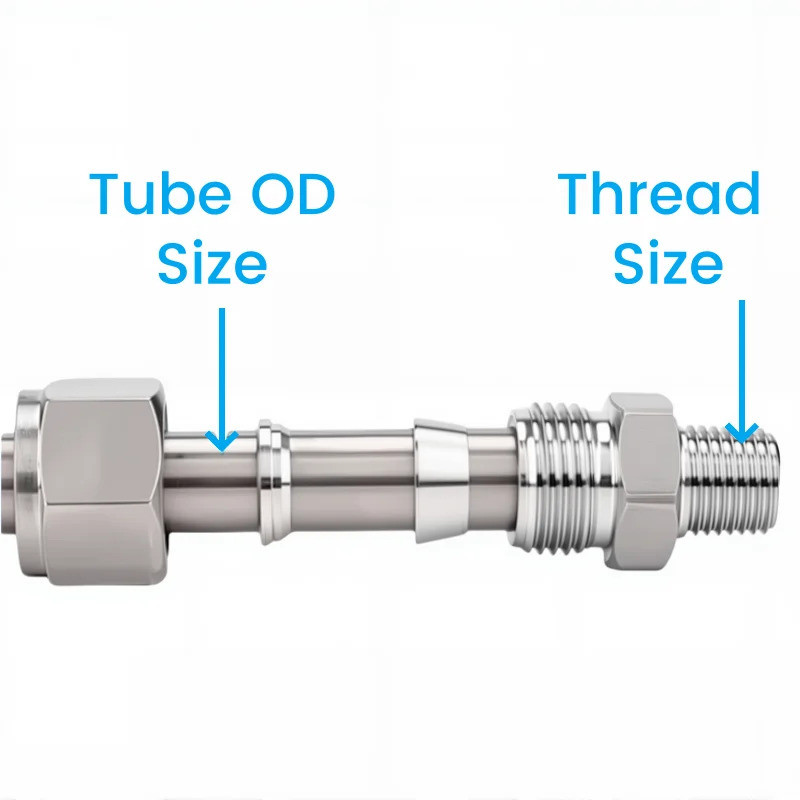 Male NPT Pipe Fittings - SS 304 Stainless Steel Double Ferrule ...