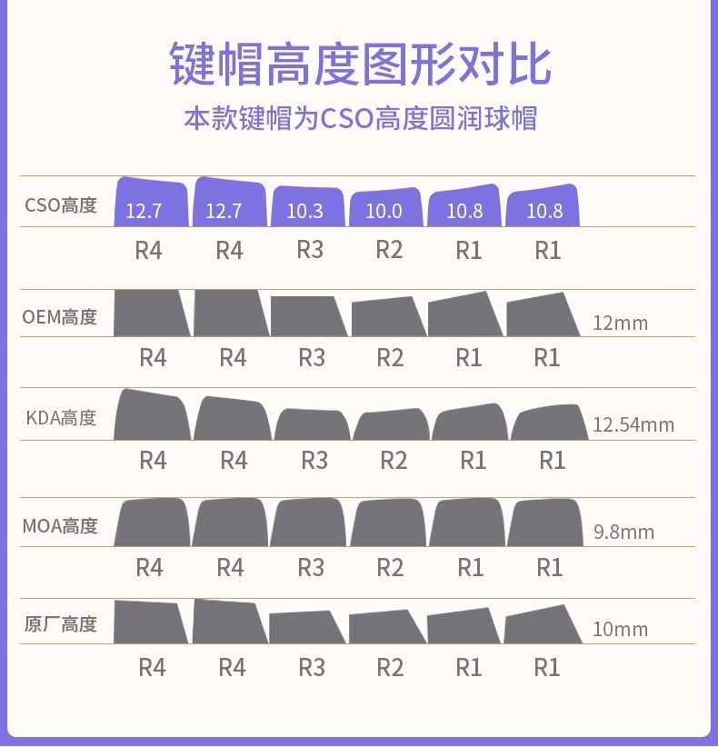 128 Keys Cat Candy Planet Keycap PBT Material CSO Profile Full Five ...