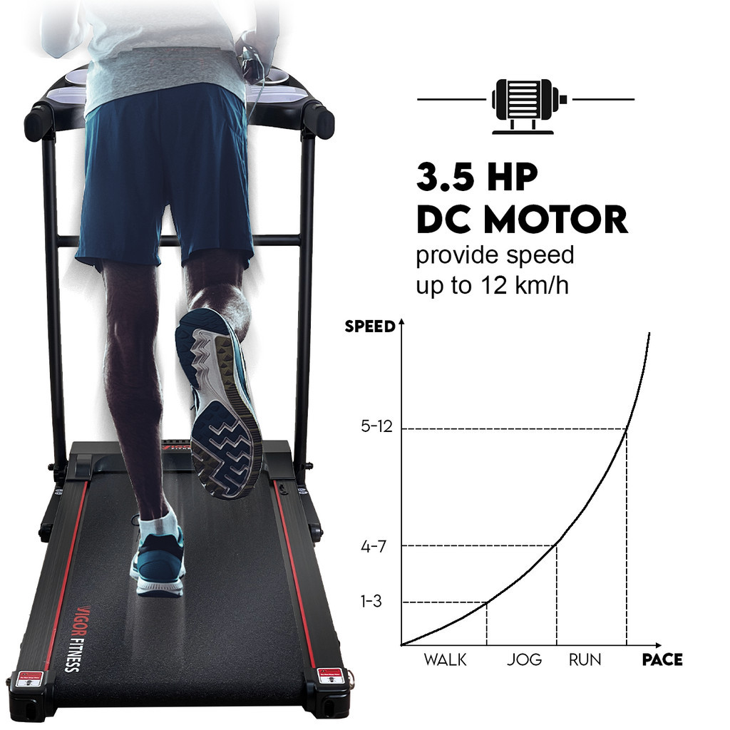 Vigor Fitness Treadmill 3.5hp Cardio Exercise Running Machine TR500 ...