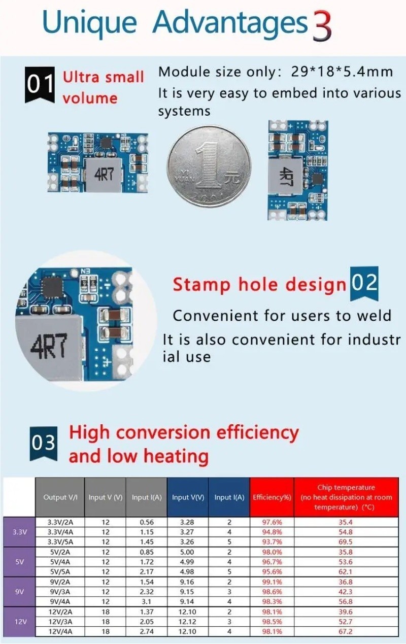 Mini560 / Pro 5A High Efficiency Output 3.3V 5V 9V 12V Step Down DC-DC Converter Voltage ...