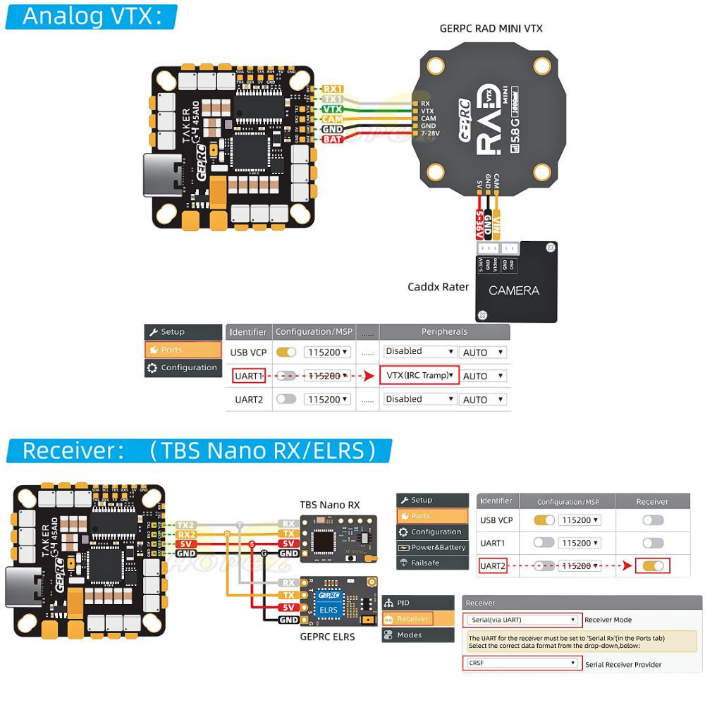 GEPRC TAKER G4 45A AIO 2-6S G4 FC 45A 4in1 ESC 25.5x25.5mm for ...