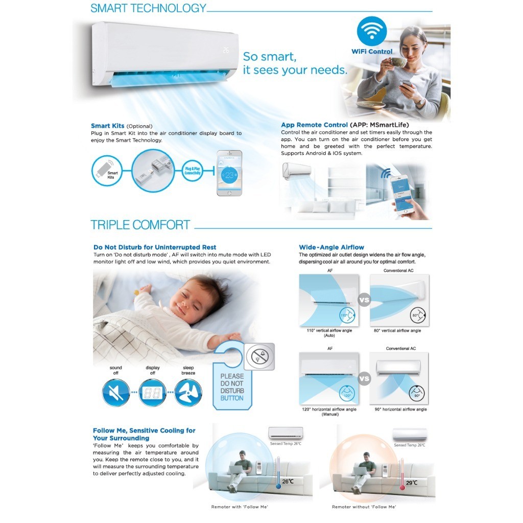 Midea MSMF-19CRN8 Fairy Series Non Inverter R32 Wall Mounted Air ...