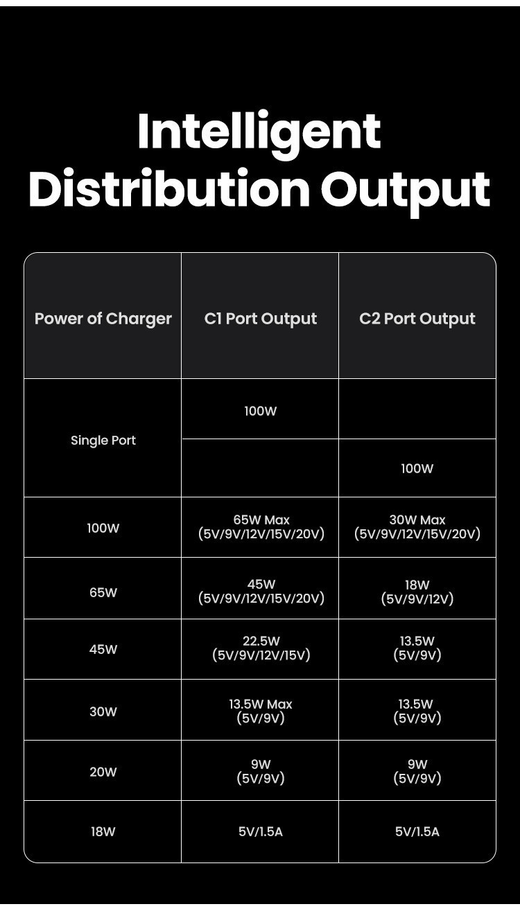 UGREEN 2-in-1 Type-c 100W Fast Charging Cable, Support PD, Charging For ...