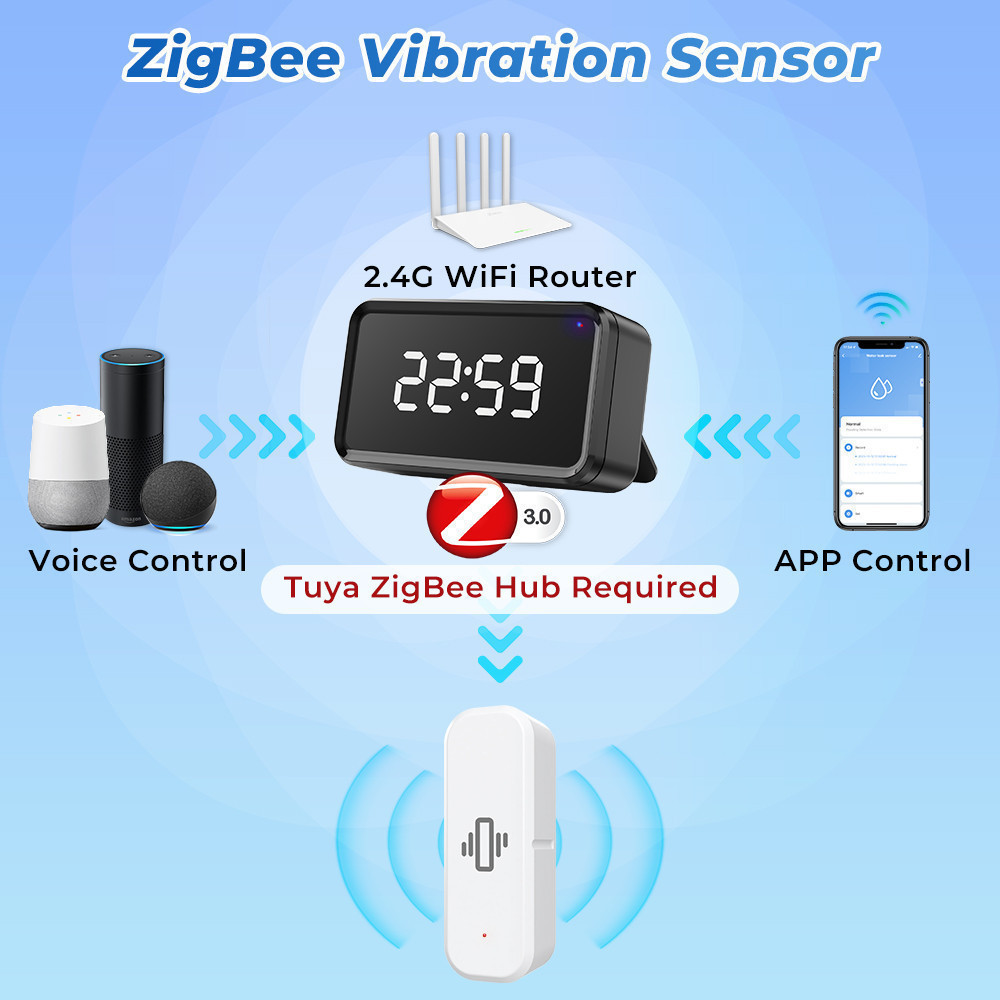 ROVF Zigbee Smart Vibration Sensor Detection,Tuya Smart Life APP Notification,Real-Time Motion ...