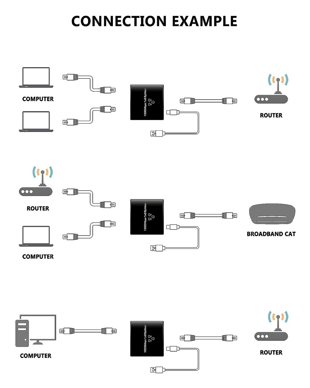 Gigabit Ethernet Splitter 1 to 2 Way Ethernet Splitter 1x2 1000Mbps ...