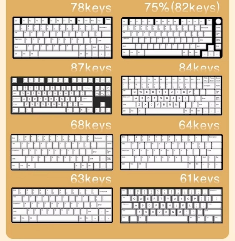 Contour Keycaps Side Print Shine Through Cherry Profile PBT Material ...