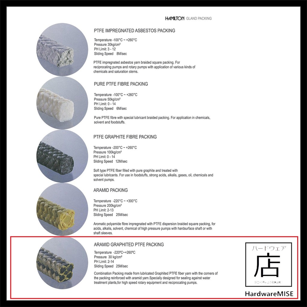 Aramid Graphited PTFE Braided Packing Rotary Pump Shaft Gland Packing ...