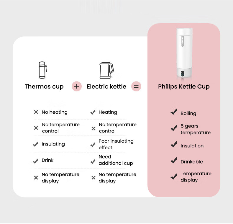 Philips Water Cup Travel Kettle Portable Health Thermos Cup Small ...