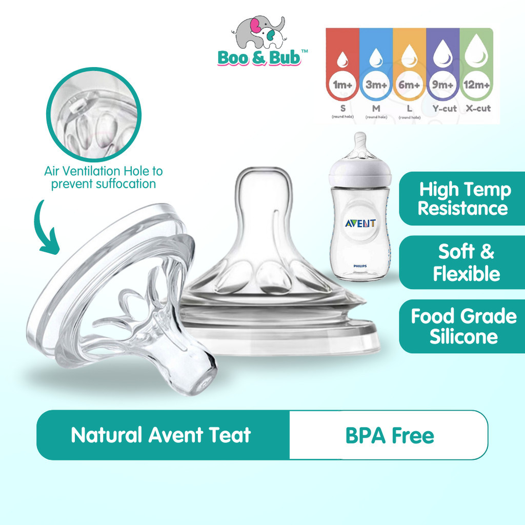 Baby Puting Teat Compatible For Avent (Anti Colic) | Replacement Nipple Bottle Silicone Botol ...