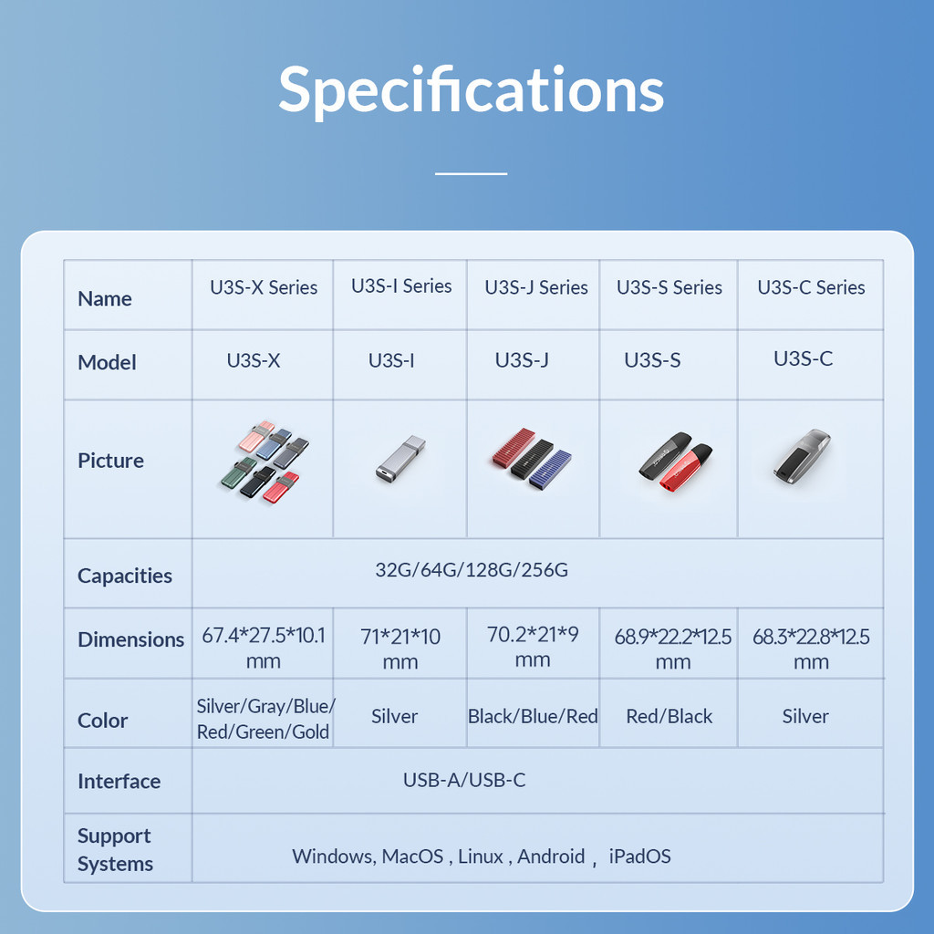 ORICO Flash Drive 32GB 64GB 128GB 256GB USB 3.1 260MB/s Pen Drive Data Storage Memory Stick ...