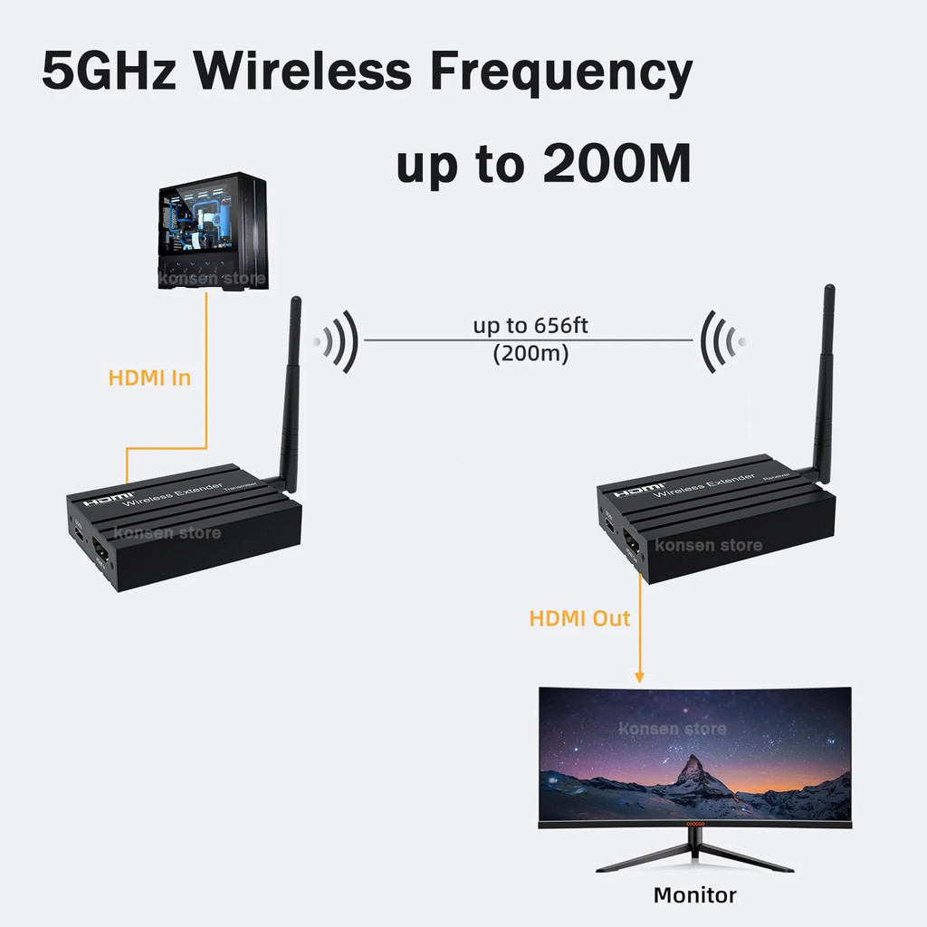 【Professional Wireless HDMI Extender】200M 1080P HD Video Transmitter ...