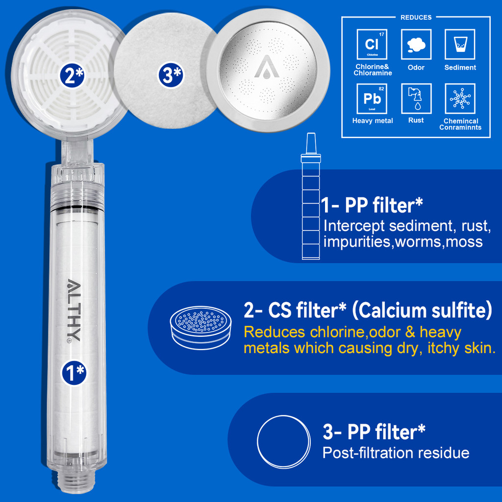ALTHY High Pressure SPA Handheld Shower Head Water Filter, Reduce ...