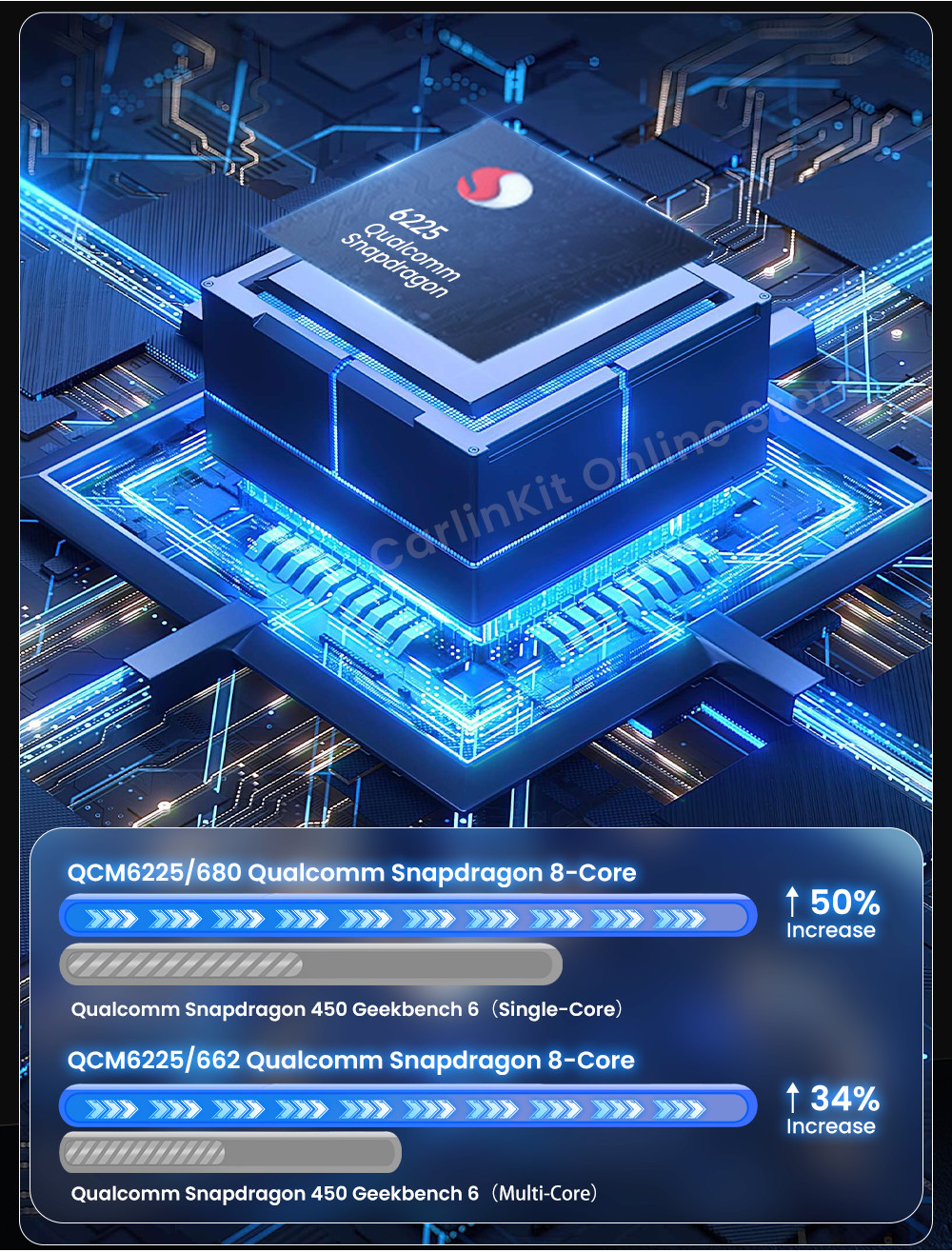 CarlinKit Smart CarPlay AI Box Android 13 LED 8G+128G SM6225 8-Core ...