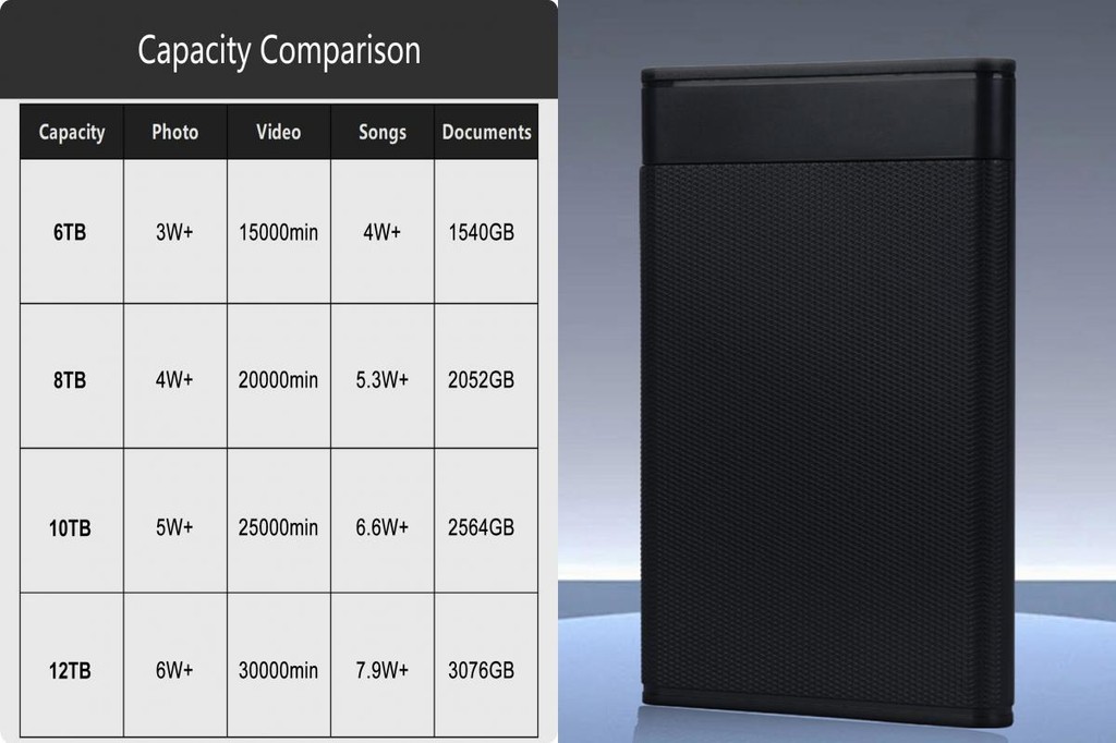 High-speed Data Transfer Durable External Hard Disk Portable External ...