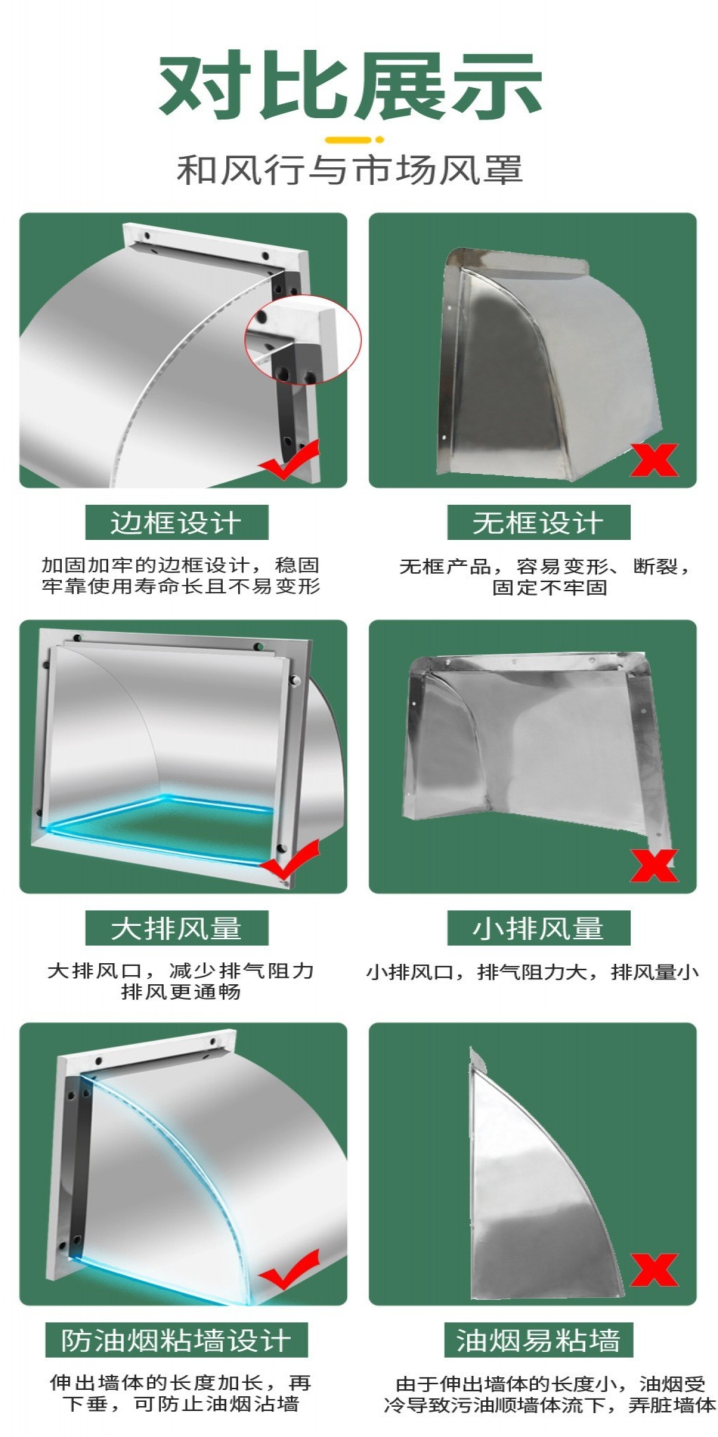 304 Stainless Steel Exterior Wall Windproof Cover Rainproof Cover ...
