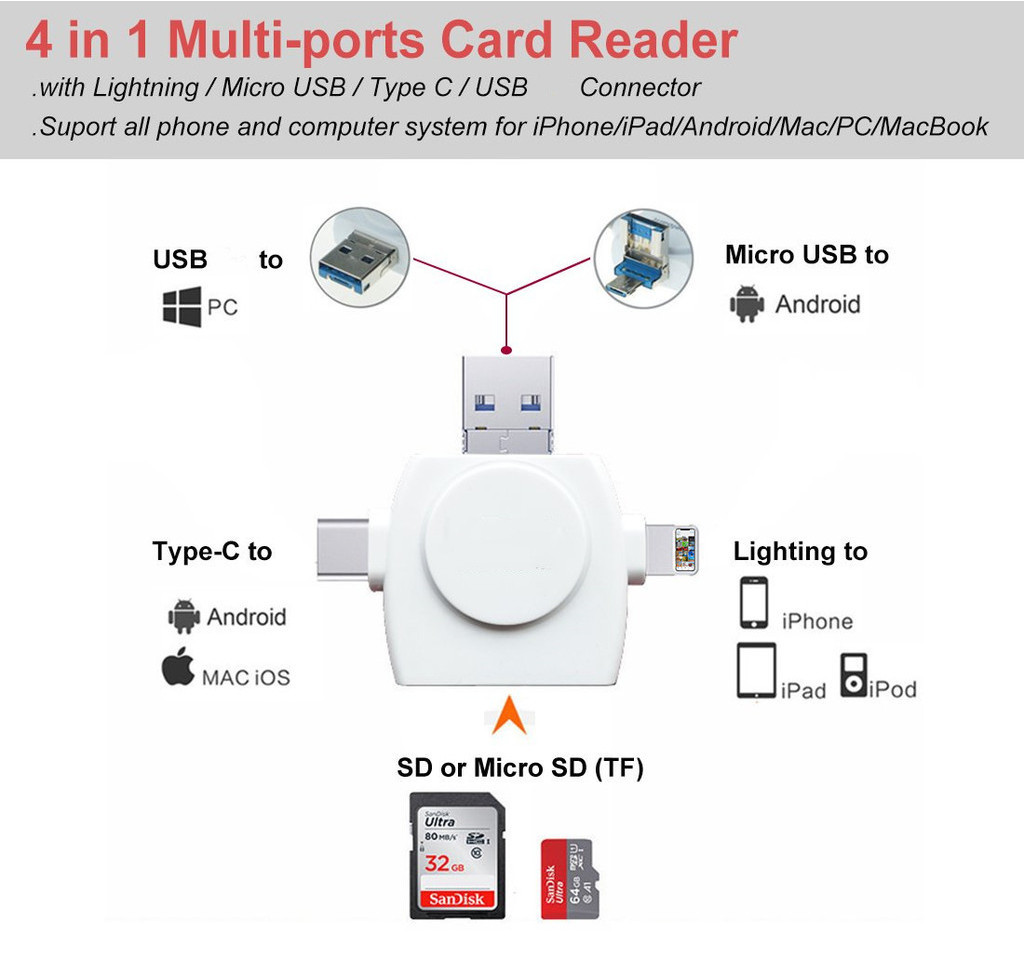 【HOT】Round Multifunction Card Reader for Android Phones Huawei ...