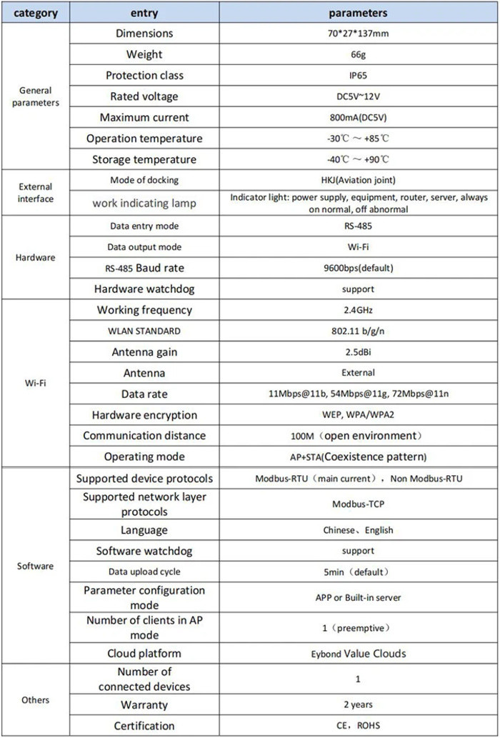 SRNE LSW-5 WIFI monitor module Stick Logger Remote Monitoring Wireless ...