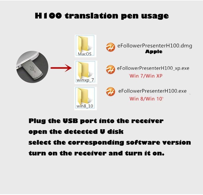 Wireless Presenter Highlighting Magnify Laser Pen Spotlight Timer LED ...