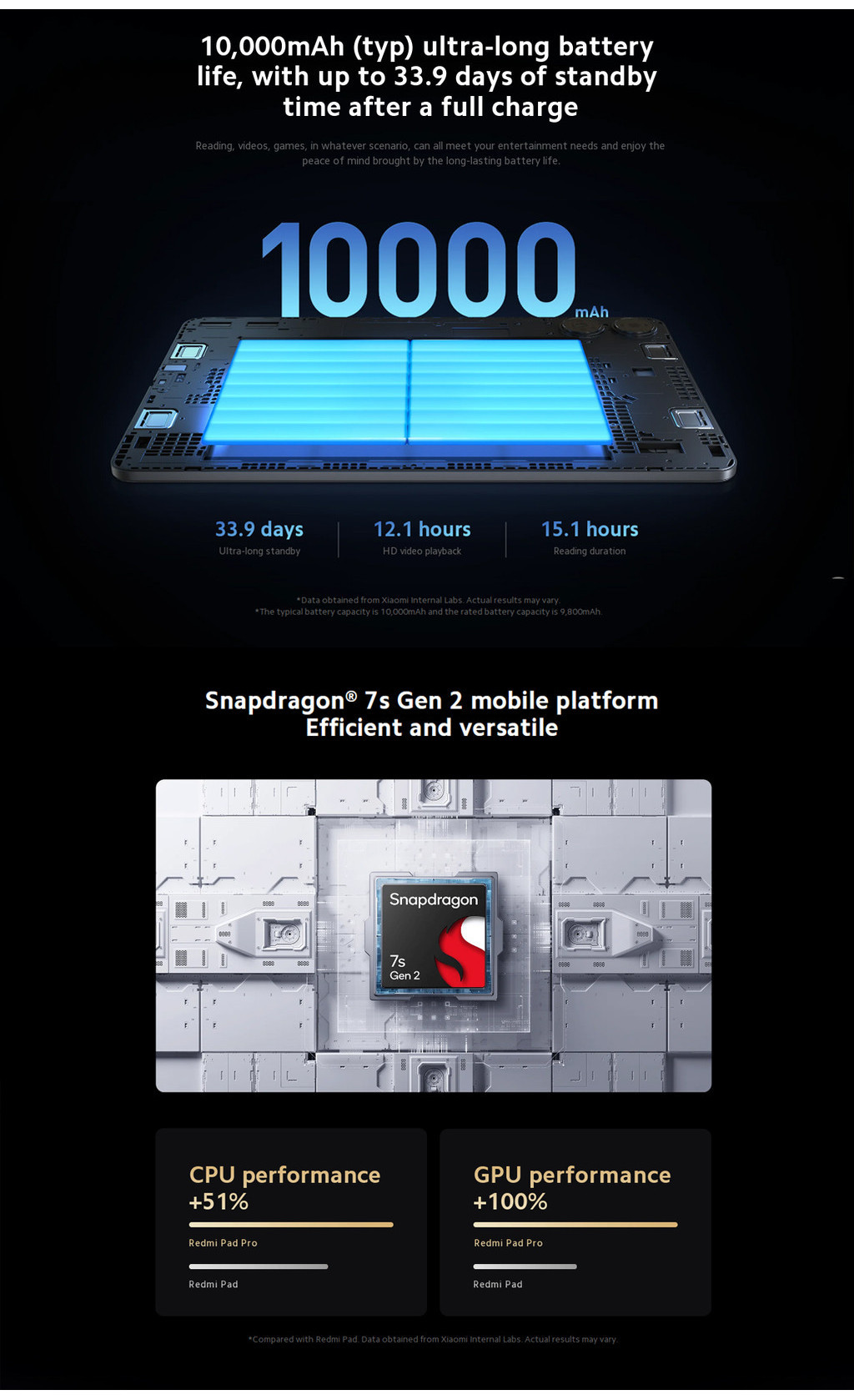 Xiaomi Redmi Pad Pro Tablet | Qualcomm Snapdragon 7s Gen 2 | 12.1" IPS ...