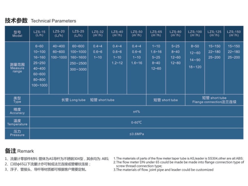 [Pipe Fittings] Plastic Float Flow Meter Water Treatment Equipment Flow ...