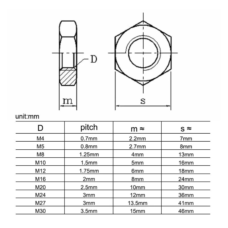 M4 M5 M6 M8 M10 M12 M14 M16 M18 M20 M22 M24 M27 M30 316 Stainless Steel ...