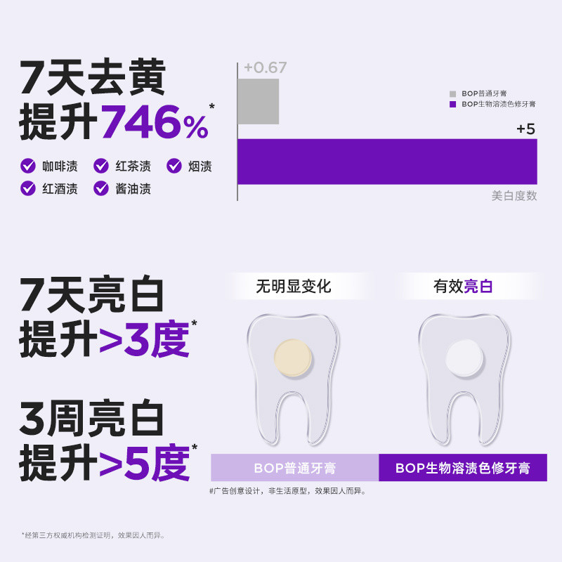🔥现货秒发🔥下单送礼品🔥Bop牙膏波普专研抗菌肽生物溶渍美白牙膏 Whitening Toothpaste Antibacterial ...